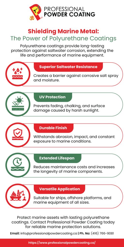 Shielding Marine Metal: The Power of Polyurethane Coatings ...